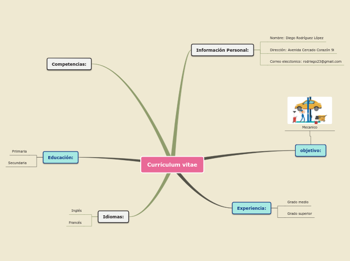 Arriba 100 Imagen Mapa Mental De Curriculum Abzlocal Mx